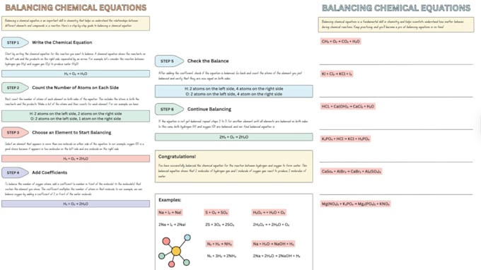 Design aesthetic study notes, flashcards, and worksheets by Nayan008 ...