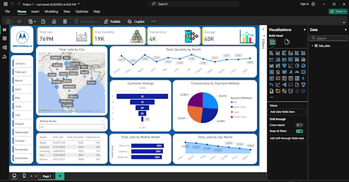 Create interactive power bi dashboards and reports by Beenishy111 | Fiverr