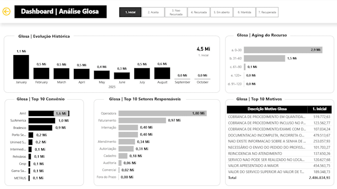 Build automated power bi dashboards and data pipelines by Stephen ...
