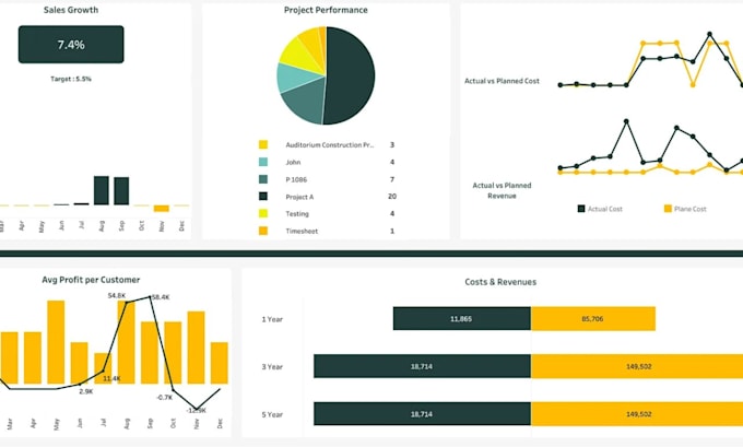 Design modern insightful tableau and looker studio dashboards by ...