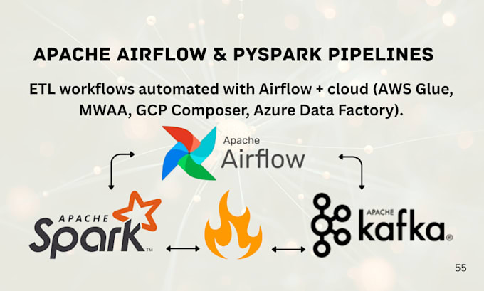 Automate etl pipelines with apache airflow and cloud services by ...