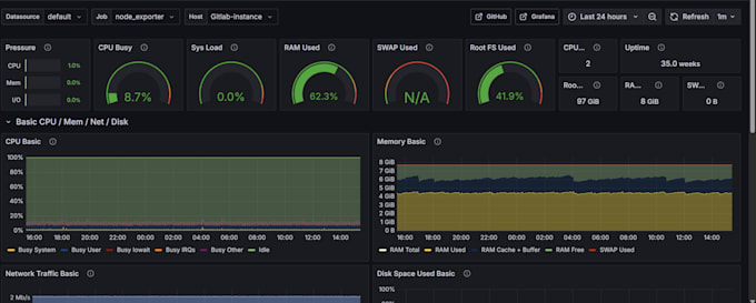 Opzetten van prometheus grafana monitoring met alerts voor je server en ...