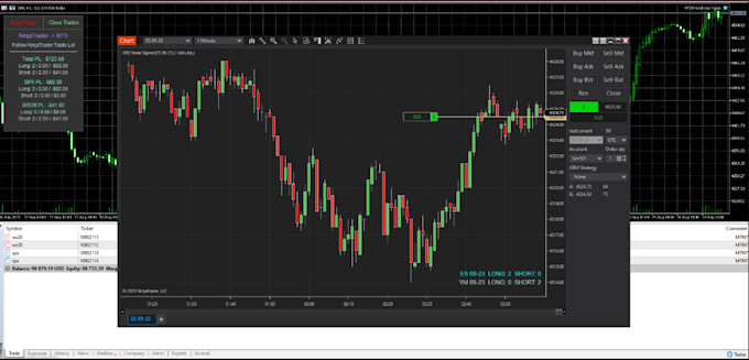 Develop custom trading bots and trade copiers for mt4, mt5, ninjatrader, ctrader by Adiz_zard ...