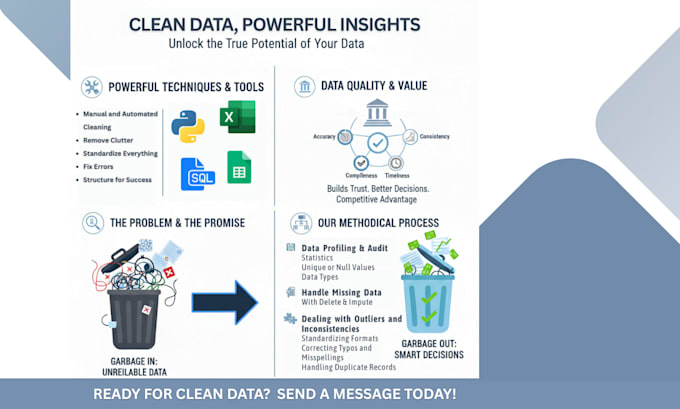 Clean and organize your excel, csv or google sheets data by Yashen_m ...