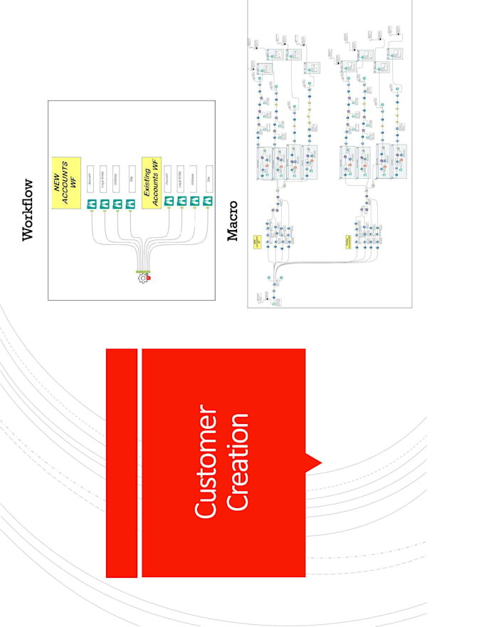 Transform your data using alteryx and visualize it in power bi by N00bi3xyz | Fiverr