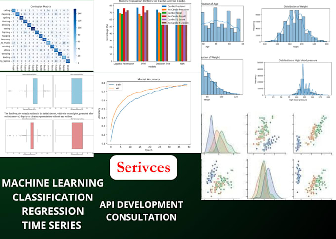 Do classification, clustering, data science, machine learning, ml python by Zainabbibi08 | Fiverr