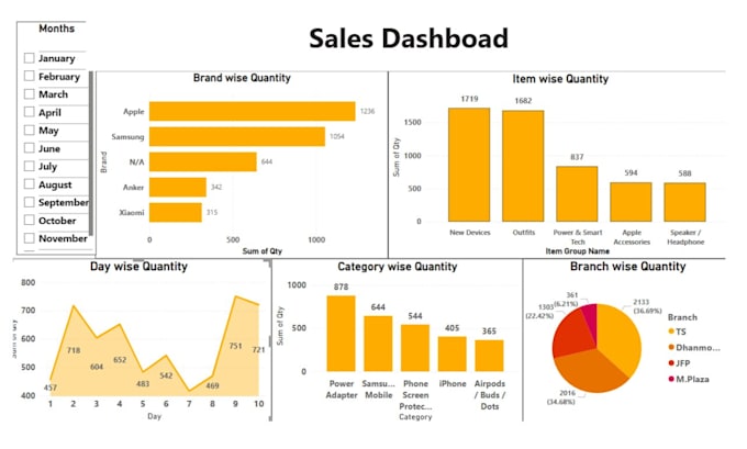 Create professional power bi data visualization and interactive ...