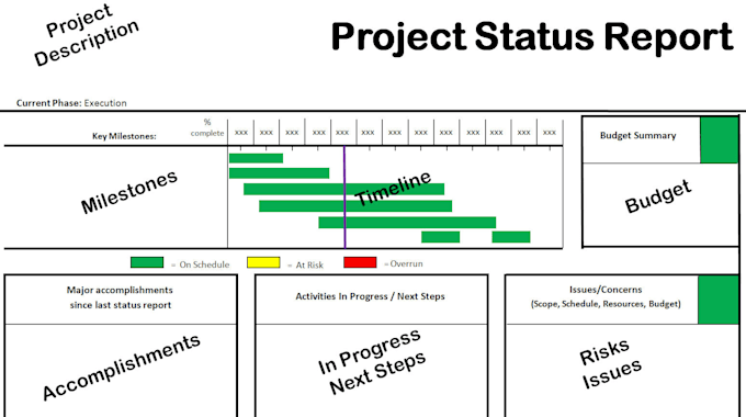 Provide you a professional project status report template by Bedrockllc ...