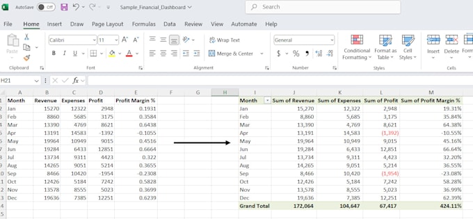 Create automated excel dashboards and kpi reports by Johnny10105 | Fiverr
