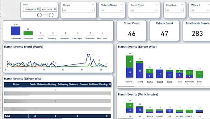 Create interactive power bi dashboards and visualizations by ...