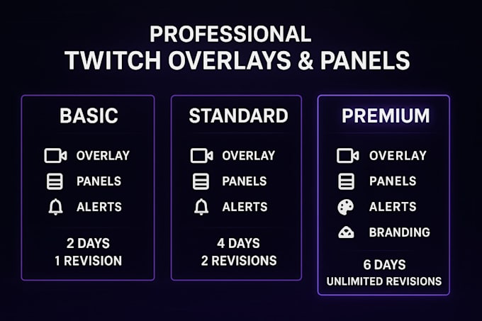Do professional twitch overlays panels and alerts stream design and ...