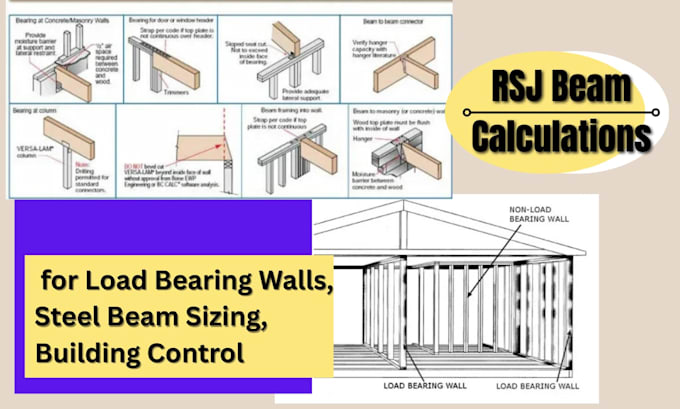 Rsj beam calculations for load bearing walls, steel beam sizing,building control by Nigel_trevor ...