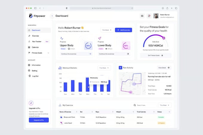 Do modern saas dashboard ui ux design, saas web app, mobile ui ux ...