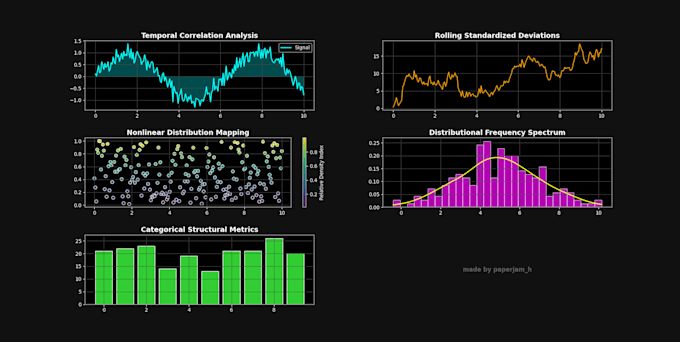 Create professional python graphs and data visualizations by Paperjam_h ...