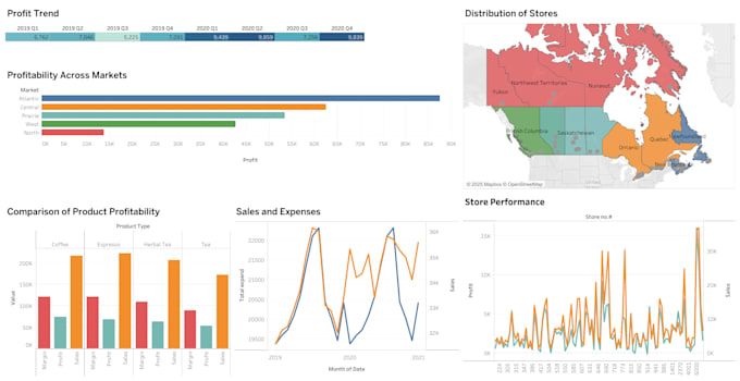 Provide data analysis and business reports using excel, tableau, and bi tools by Diksha_goyal_dg ...