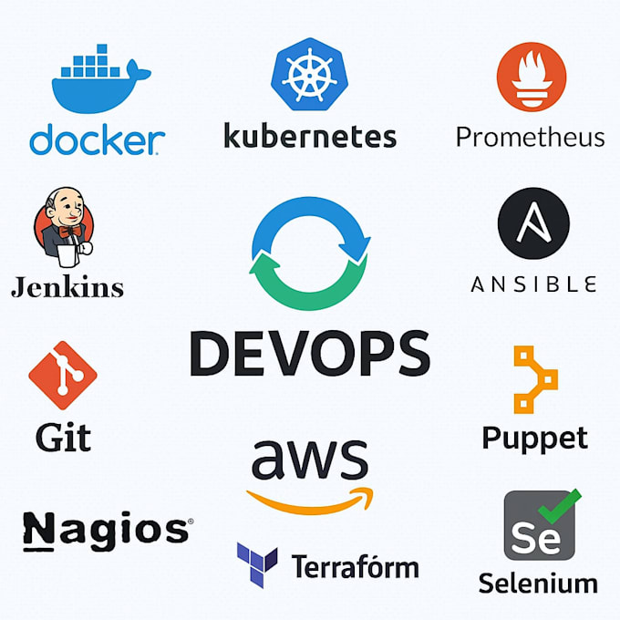 Setup ci cd docker nginx for production deployment on server by Husnainch861 | Fiverr
