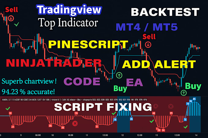 Code indicators or strategy tradingview in pinescript as per ...