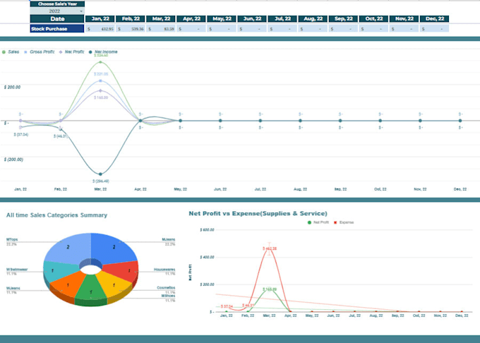 Create advanced excel, google sheets automation by Yasinraad | Fiverr