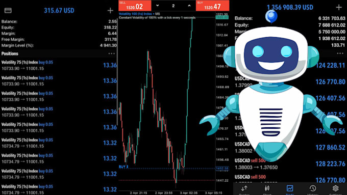 Create profitable forex ea, forex trading bot, forex robot by Zain ...