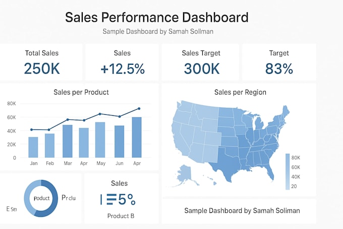 Create professional power bi dashboards and data analysis reports by ...