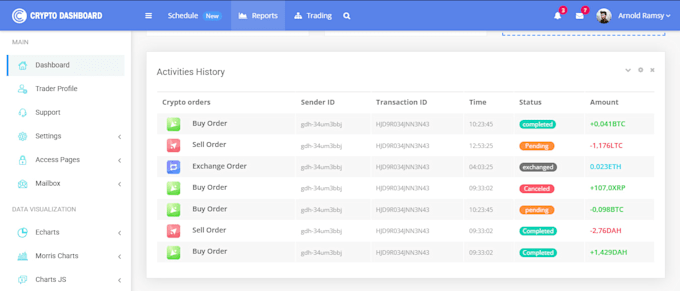 Build a professional token dashboard dapp with live analytics and ...