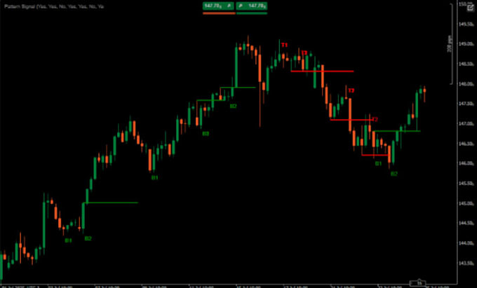 Trading bots custom strategies for trading view mt5 mt4 and interactive ...