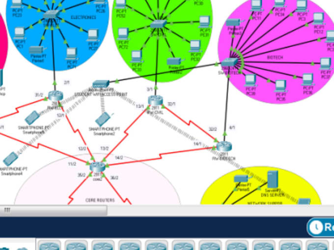 Cisco ccna packet tracer labs, configurations, and simulations by Forensicsallan | Fiverr