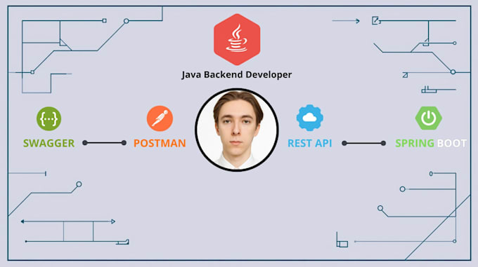 Build and fix java spring boot backend applications by Follytt | Fiverr