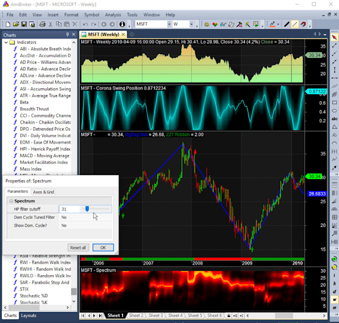 Create a multi chart amibroker trading bot for mexc by Aminawadud | Fiverr