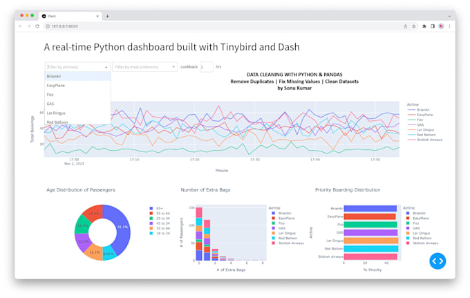 Clean and preprocess your data using python and pandas by Sonu_ml ...