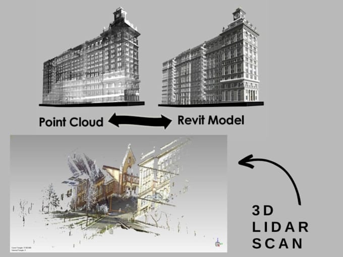 Convert point cloud to 3d bim model, matterport, scan to bim by ...