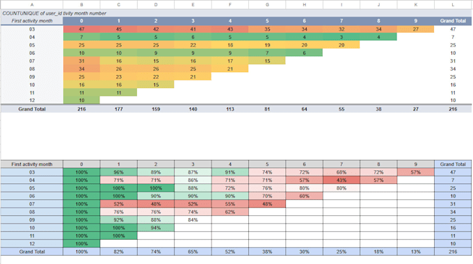 Do call center kpi and sales performance data analysis in excel by ...