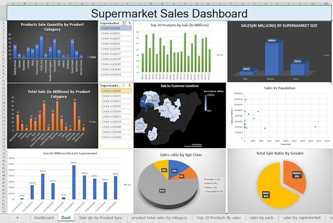 Create professional excel dashboards kpi dashboards and data visualizations by Sophiehammon2 ...