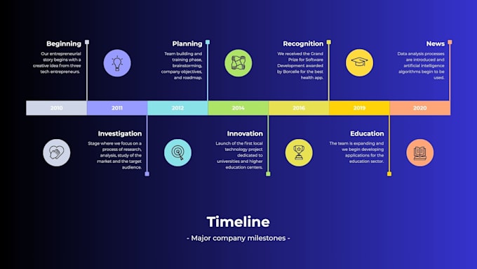 Design a timeline info graphic for your projects by Jamaldesigner14 ...
