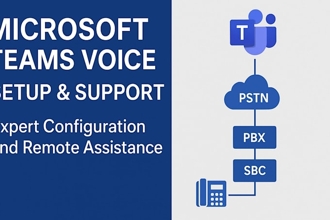 Configure and support microsoft teams voice by Roberto_pattaro | Fiverr