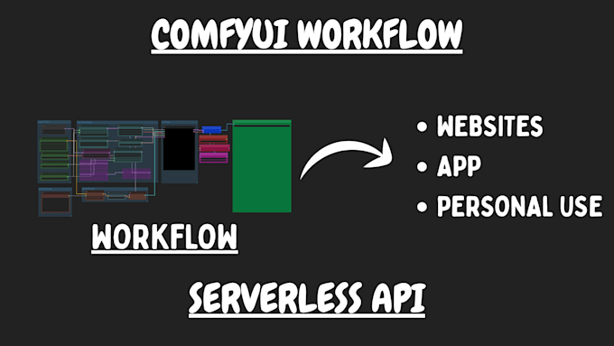 Deploy comfyui workflow as serverless api for your website by Synthaistudio | Fiverr