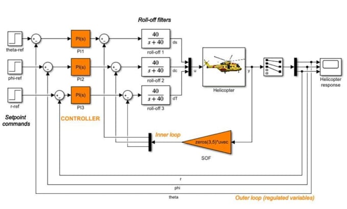 Do simulink matlab programming, system design, pid controller model and ...