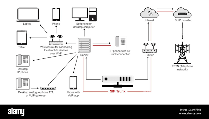 Sip trunk did number 3cx auto dialer voip by Colton_tuck | Fiverr