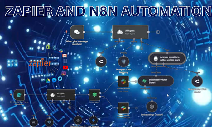 Build powerful n8n automation workflows seamless integrations loveable ai by N8nmake | Fiverr