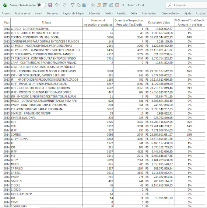 Convert pdf, csv and word to excel by Diego_hld | Fiverr