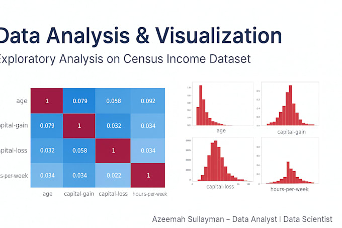 Clean, analyze, and visualize your data using python, excel, or sql by ...