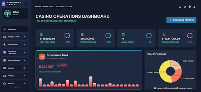 Develop a real time admin dashboard with live analytics by Dilumrp | Fiverr