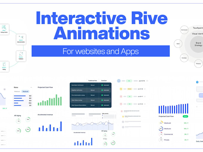 Create interactive rive animations for apps, websites, and ui designs ...