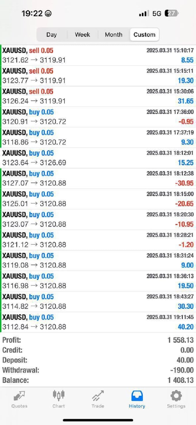 Deliver profitable forex trading bot, forex bot, forex trading robot ...