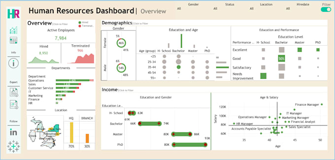 Create interactive tableau dashboard by Deepankar_dc | Fiverr