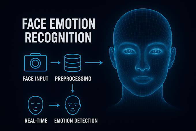 Create facial emotion recognition ai model deep learning by ...