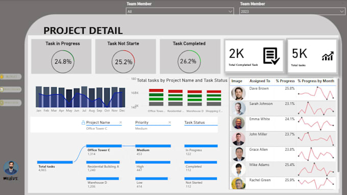 Do data cleaning, visualization, analysis, reporting by python, power bi by Mehdihassan350 | Fiverr