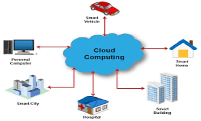 Configuración de sip trunk, comunicación en la nube, twilio, marcación ...