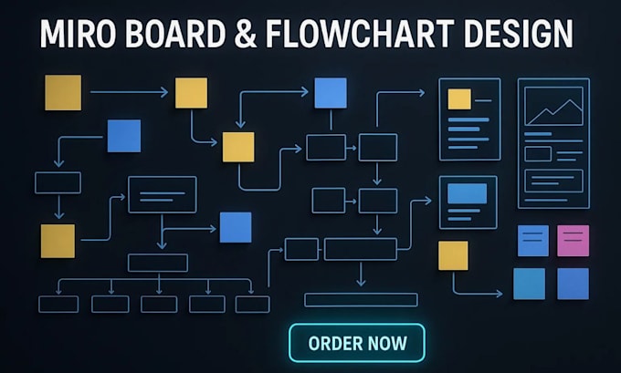 Design professional miro boards, flowcharts, and journey maps for your ...