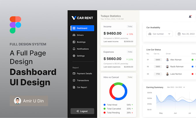Create a clean , professional saas admin panel ui ux design by Ameer ...